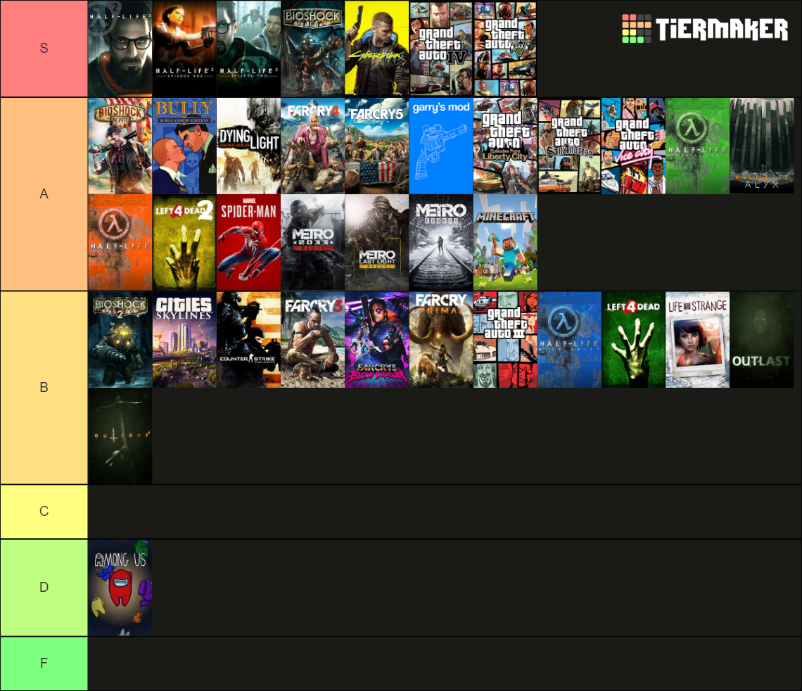 The Ultimate Gaming Tierlist (1000+ Games) (Part 1/2) Tier List ...
