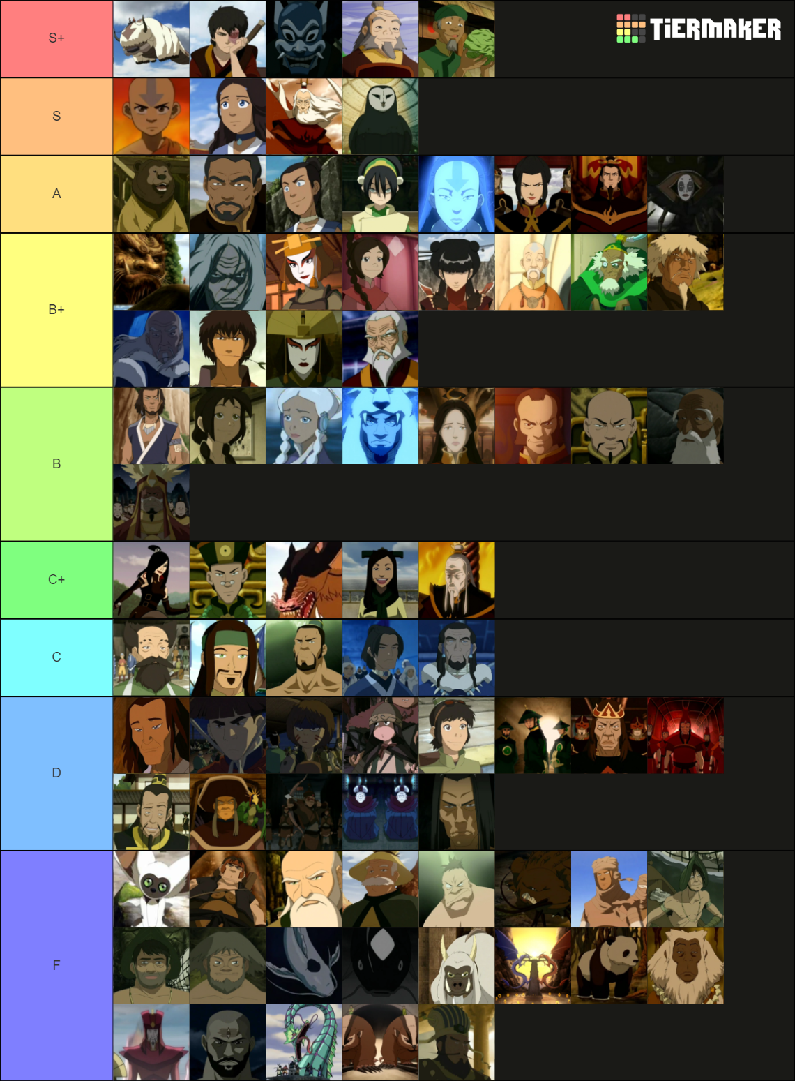 Avatar Characters Tierlist Tier List (Community Rankings) - TierMaker