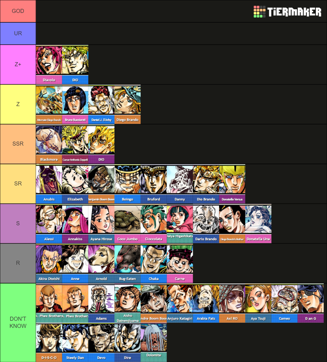 JoJo Characters from part 1 to 9 Tier List (Community Rankings) - TierMaker