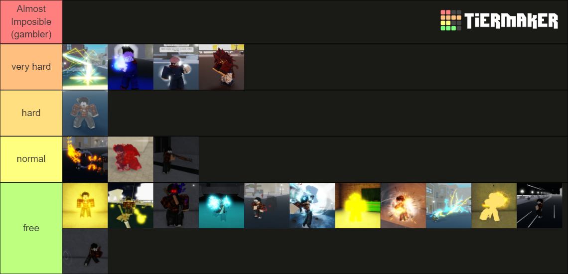 YBA NU SPEC TIERLIST(difficulty of getting it) Tier List (Community ...