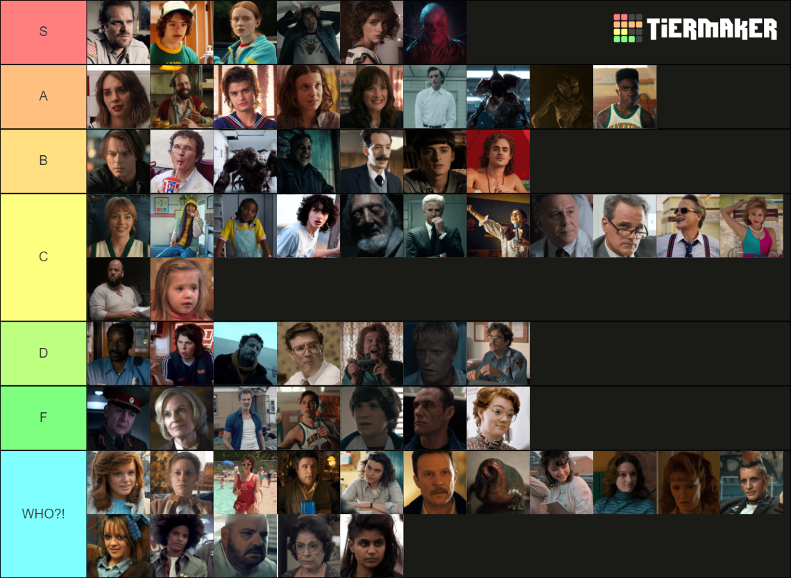 All Stranger Things Characters (Season 1-4) Tier List (Community ...