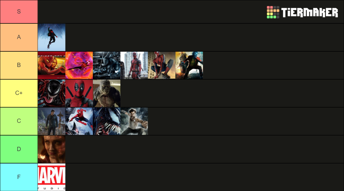 non marvel movies Tier List (Community Rankings) - TierMaker