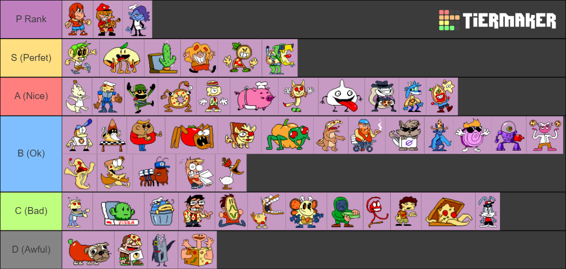 Pizza Tower Pizzasonas Rank Tier List (Community Rankings) - TierMaker