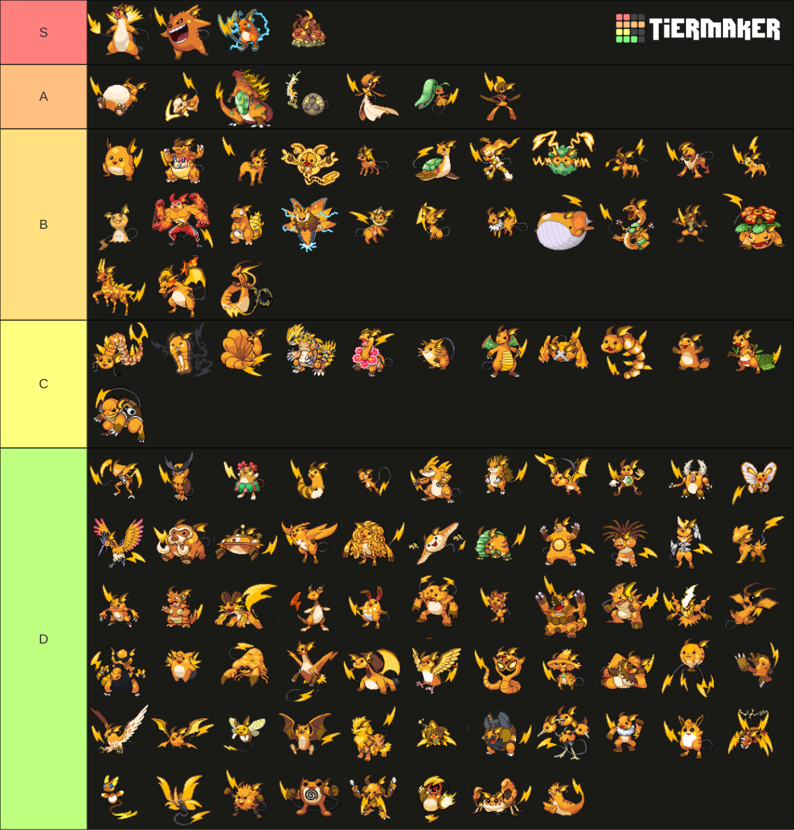 Pokemon Fusions Tierlist (Raichu) Tier List (Community Rankings ...