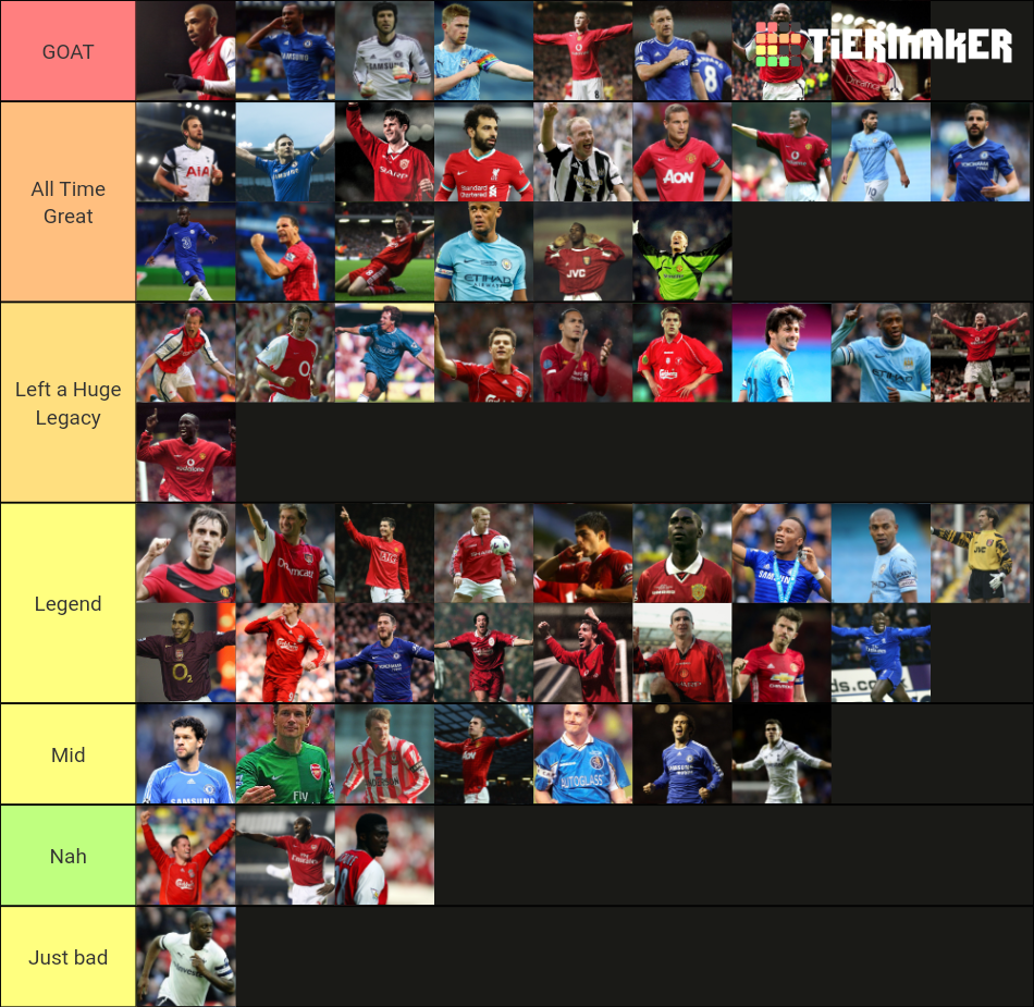 Premier League Legends Ranking Tier List (Community Rankings) - TierMaker
