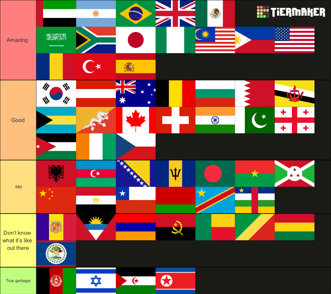 World Flags Tier List (Community Rankings) - TierMaker