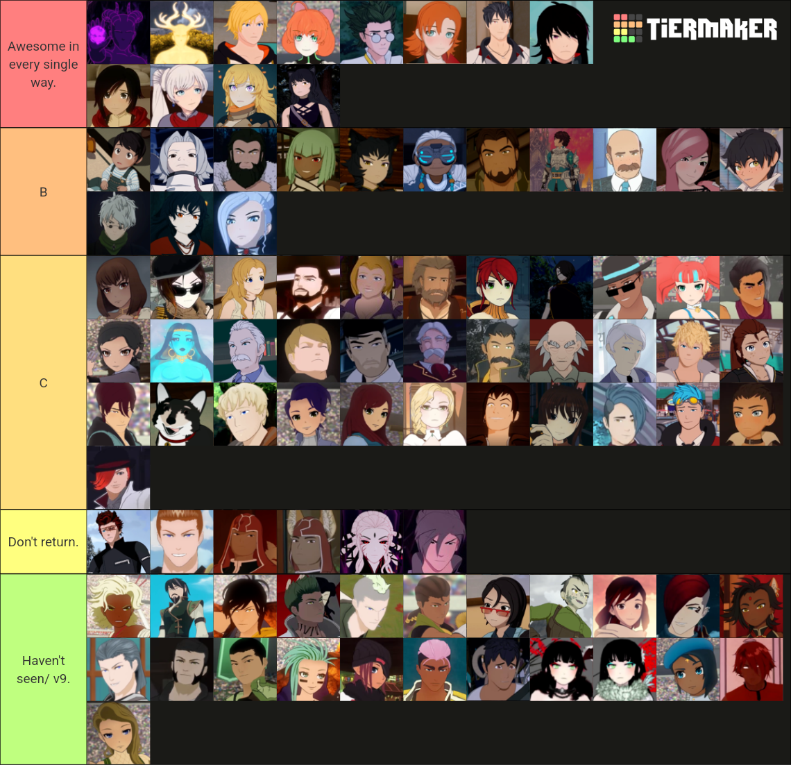 RWBY (All Characters) Tier List (Community Rankings) - TierMaker