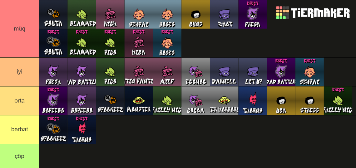 FNF Songs (WEEKEND 1 UPDATE) Tier List (Community Rankings) - TierMaker