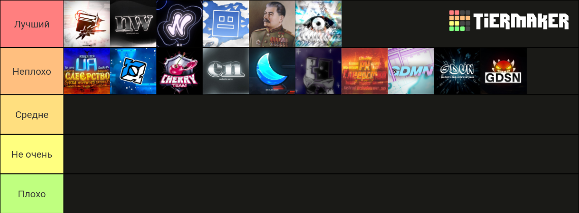 GDTG News Tier List (Community Rankings) - TierMaker