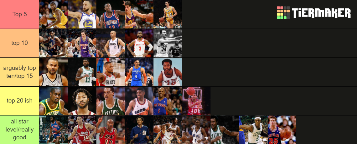 NBA All Time Point Guards Tier List (Community Rankings) - TierMaker