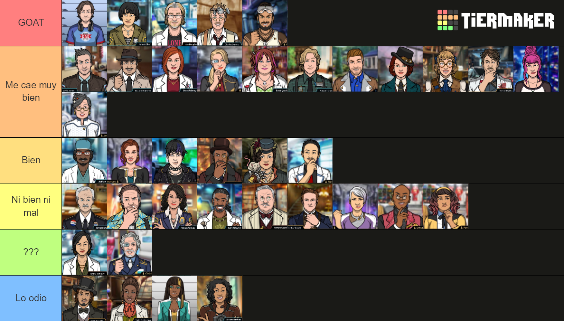 criminal case Tier List (Community Rankings) - TierMaker