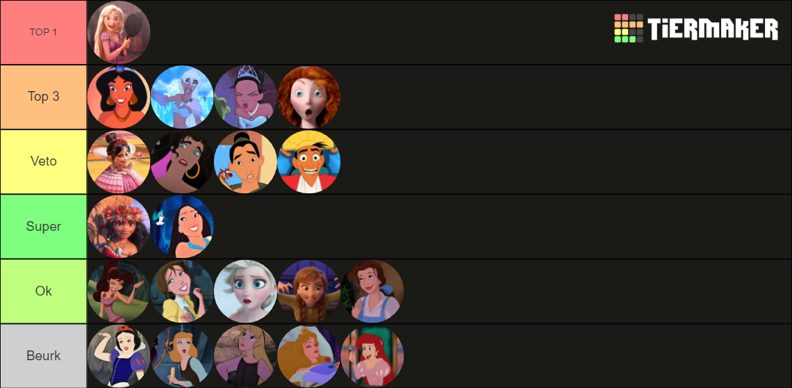Every Disney Princess Tier List (Community Rankings) - TierMaker