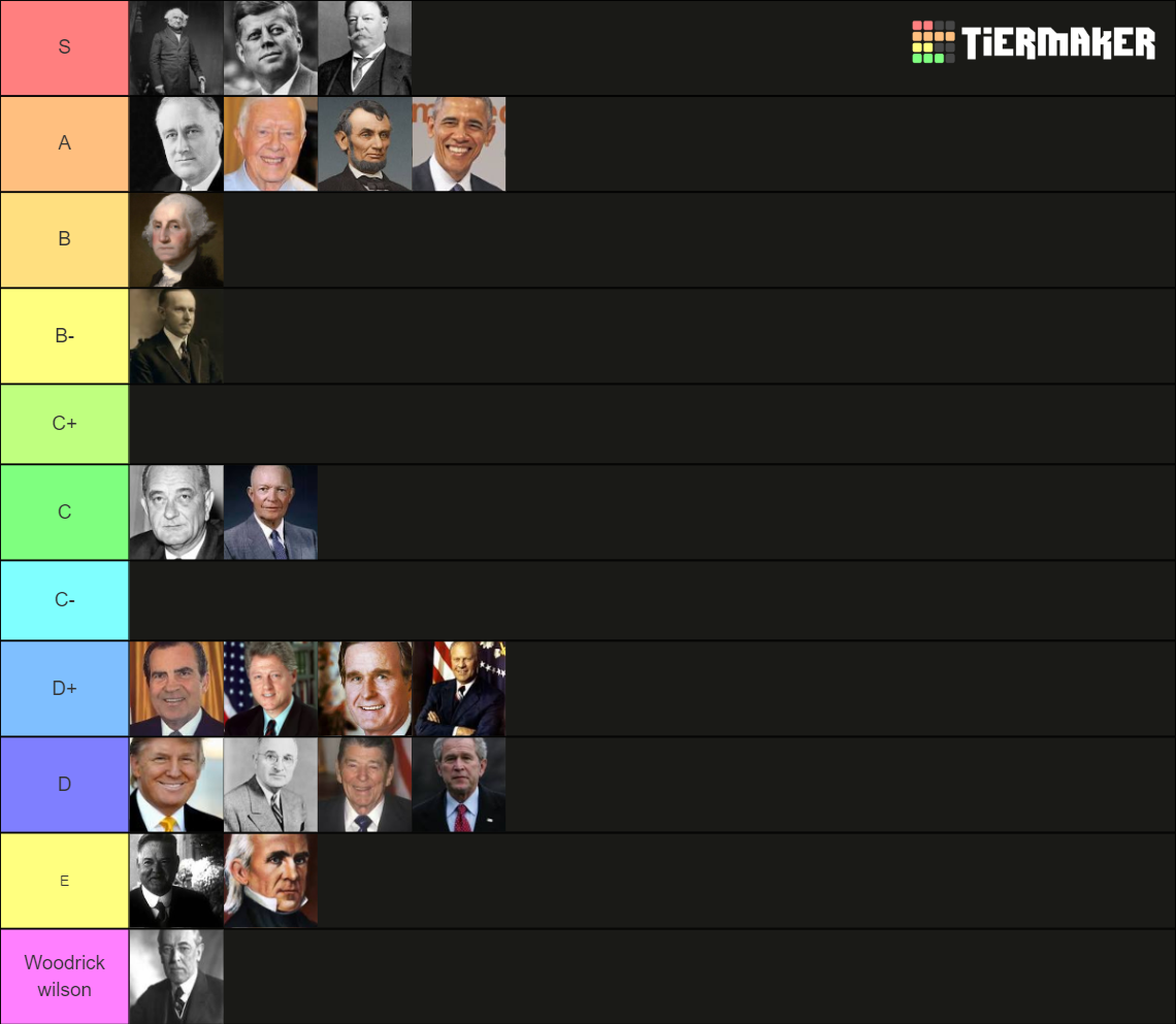 U.S. Presidents Tier List (Community Rankings) - TierMaker