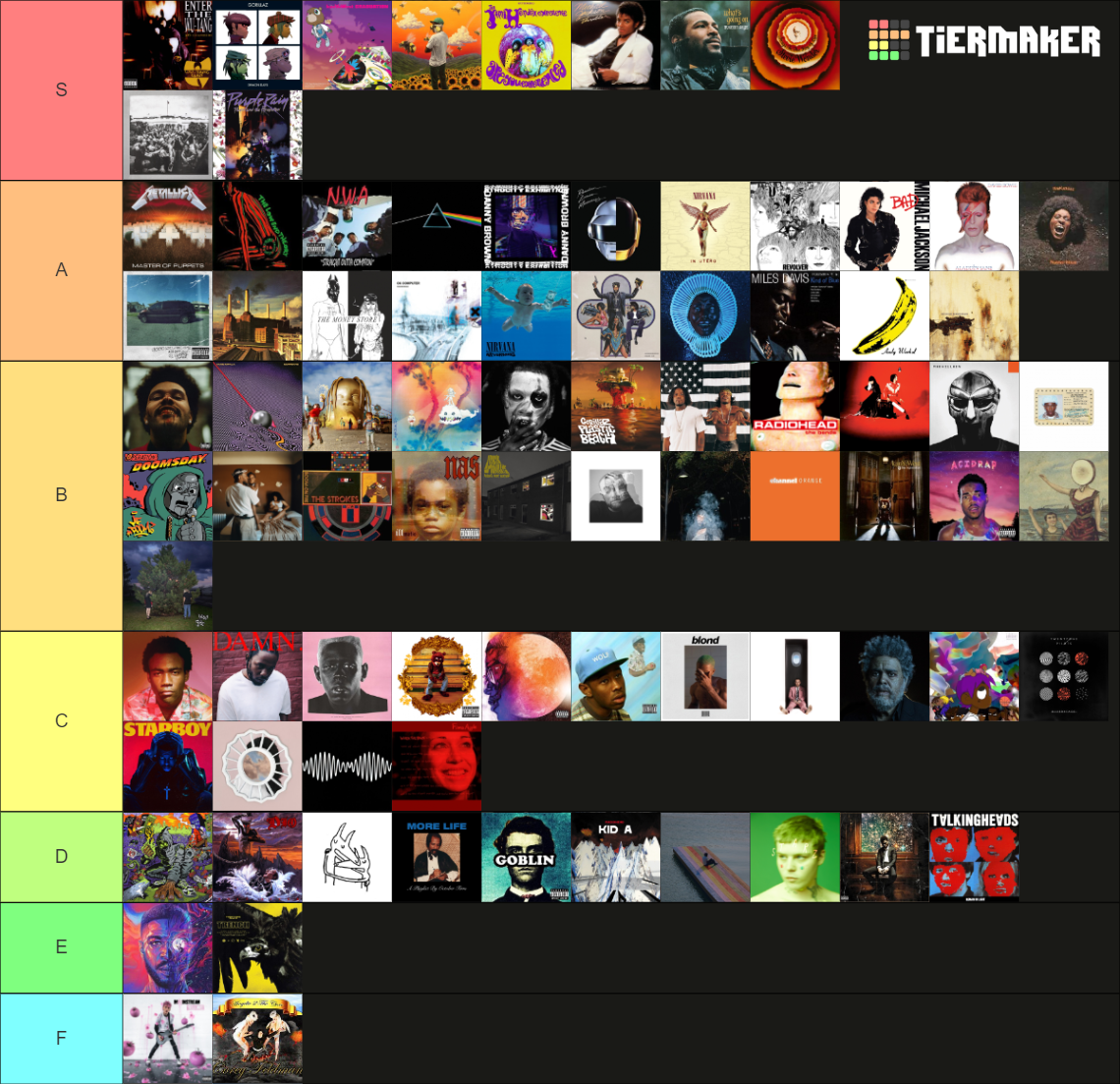 Album Covers/Album Art (200+) Tier List (Community Rankings) - TierMaker