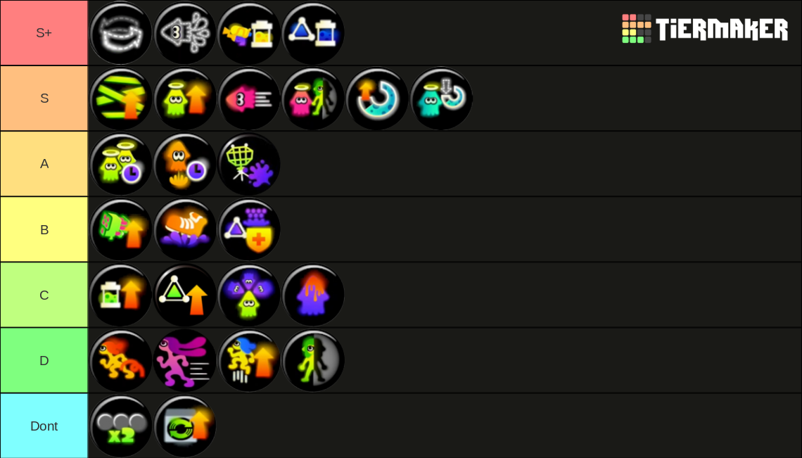 Splatoon 3 Gear Abilities Tier List (Community Rankings) - TierMaker