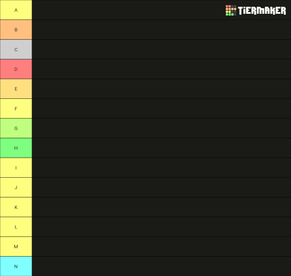 Recent Food and Drink Tier Lists - TierMaker
