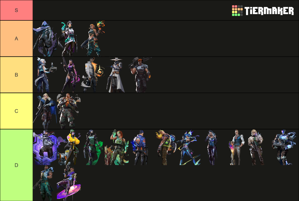 Recent Valorant Tier Lists - TierMaker