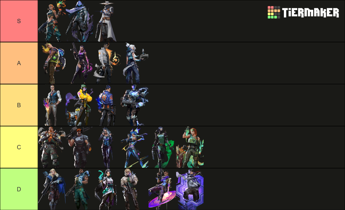 Recent Valorant Tier Lists - TierMaker