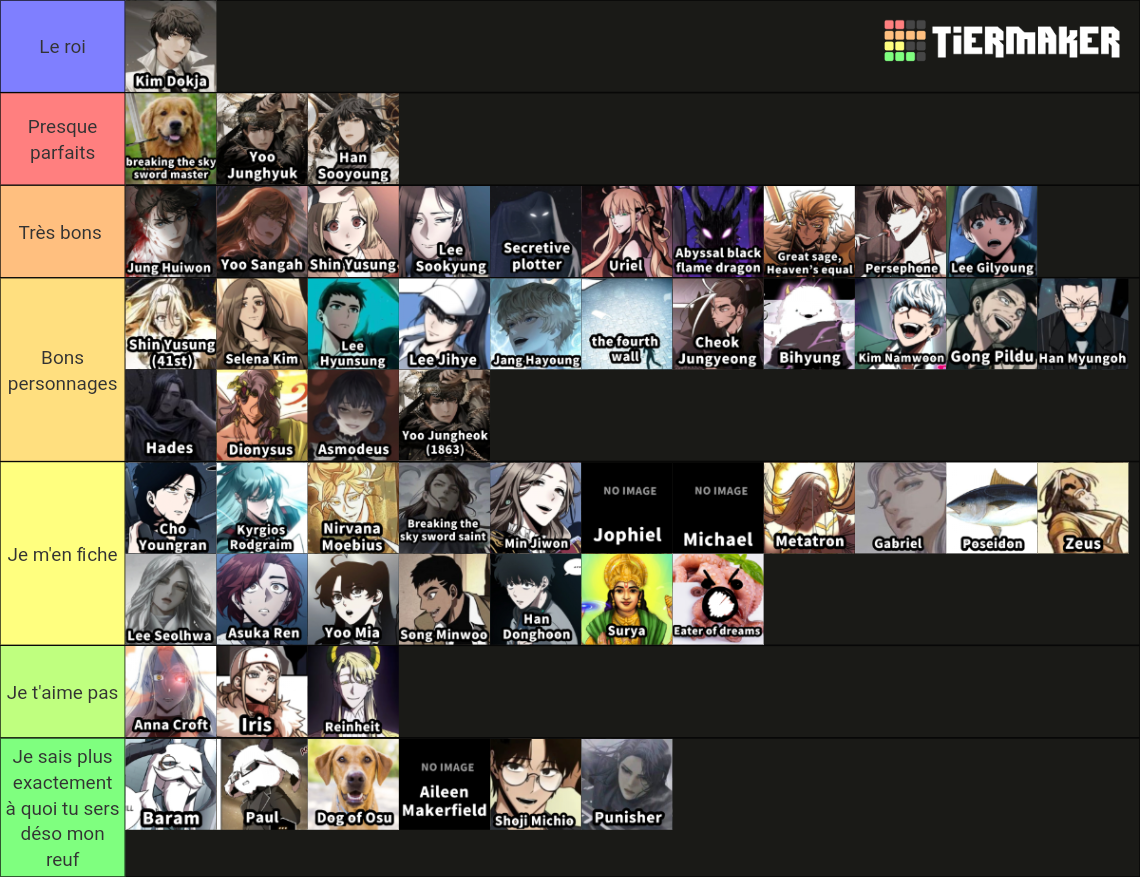 50+ Orv Characters (Novel+webtoon) Tier List (Community Rankings ...