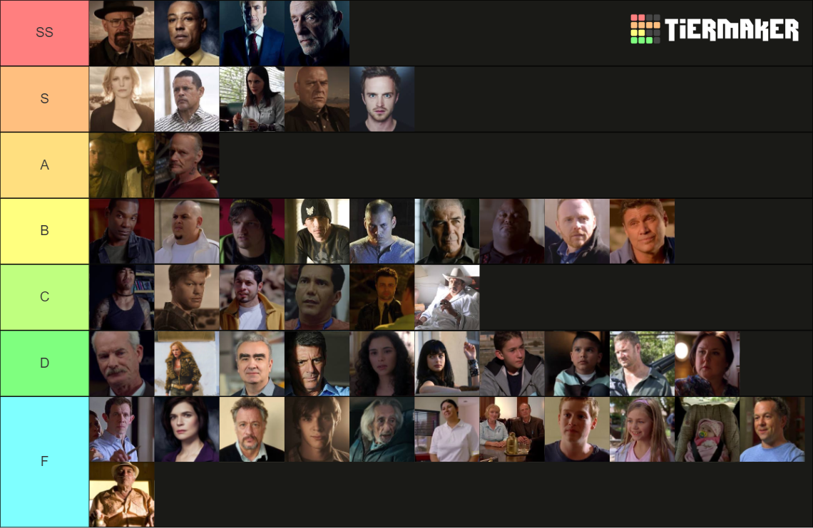 Every Breaking Bad Character Tier List (Community Rankings) - TierMaker