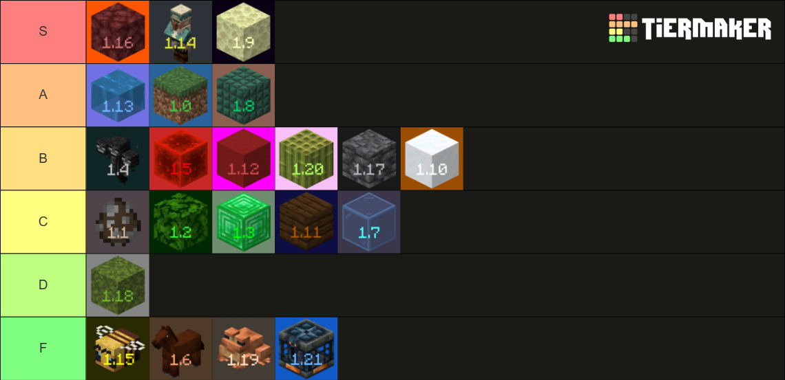 All Minecraft Updates (up to 1.21) Tier List (Community Rankings ...