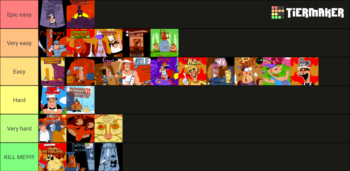 Pizza Tower Levels Tier List (Community Rankings) - TierMaker