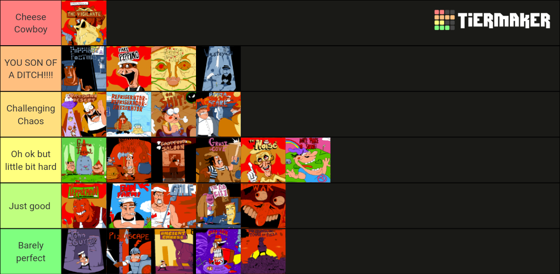 Pizza Tower Levels Tier List (Community Rankings) - TierMaker