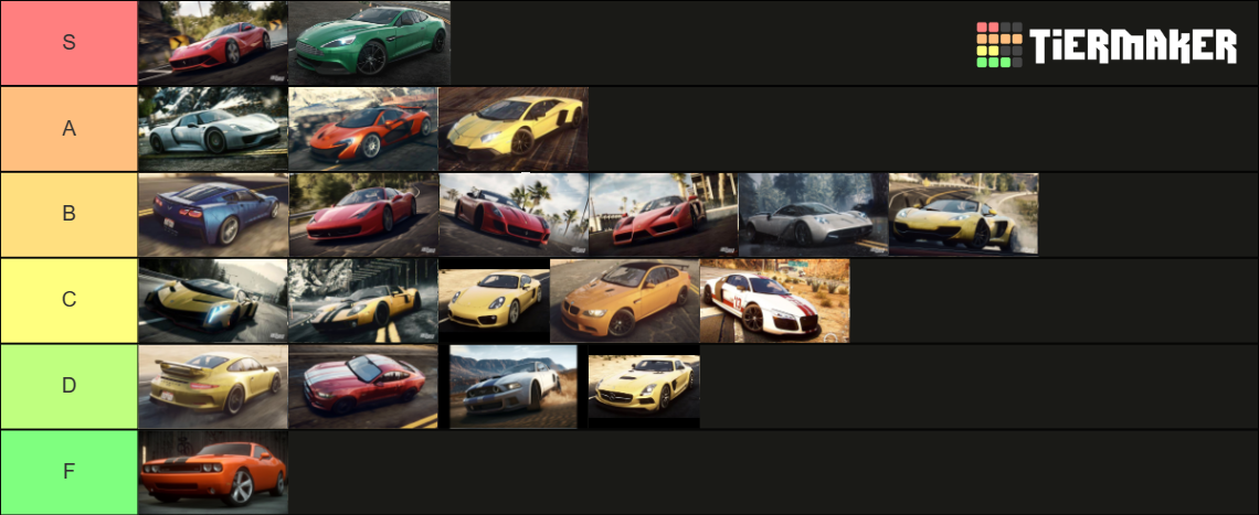 Need For Speed Rivals Racer Car Tier List (Community Rankings) - TierMaker