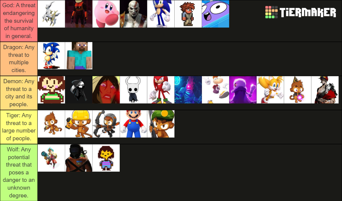 Video game character ranked as One Punch Man disaster levels Tier List ...