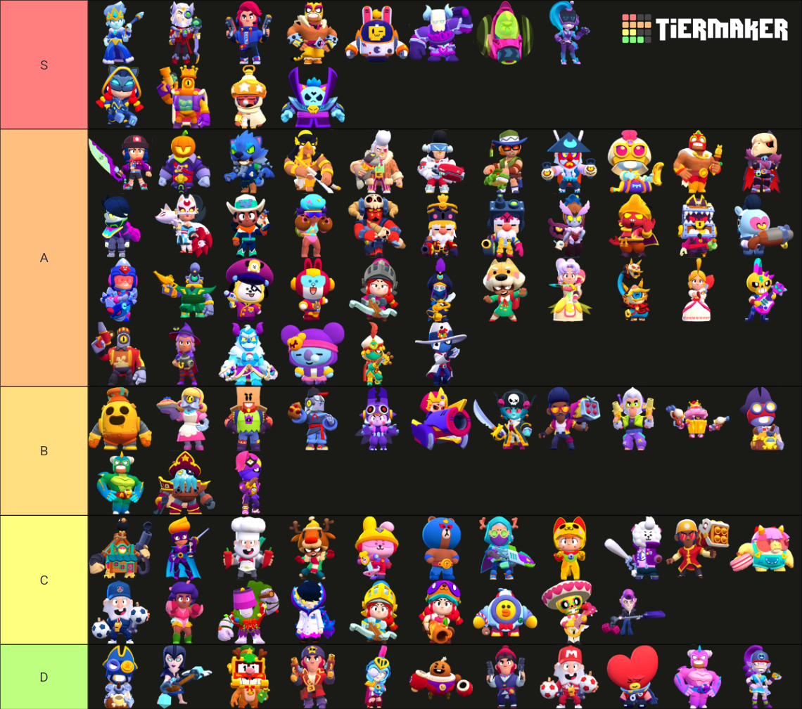 Brawl Stars EPIC SKINS (Season 19) Tier List (Community Rankings ...