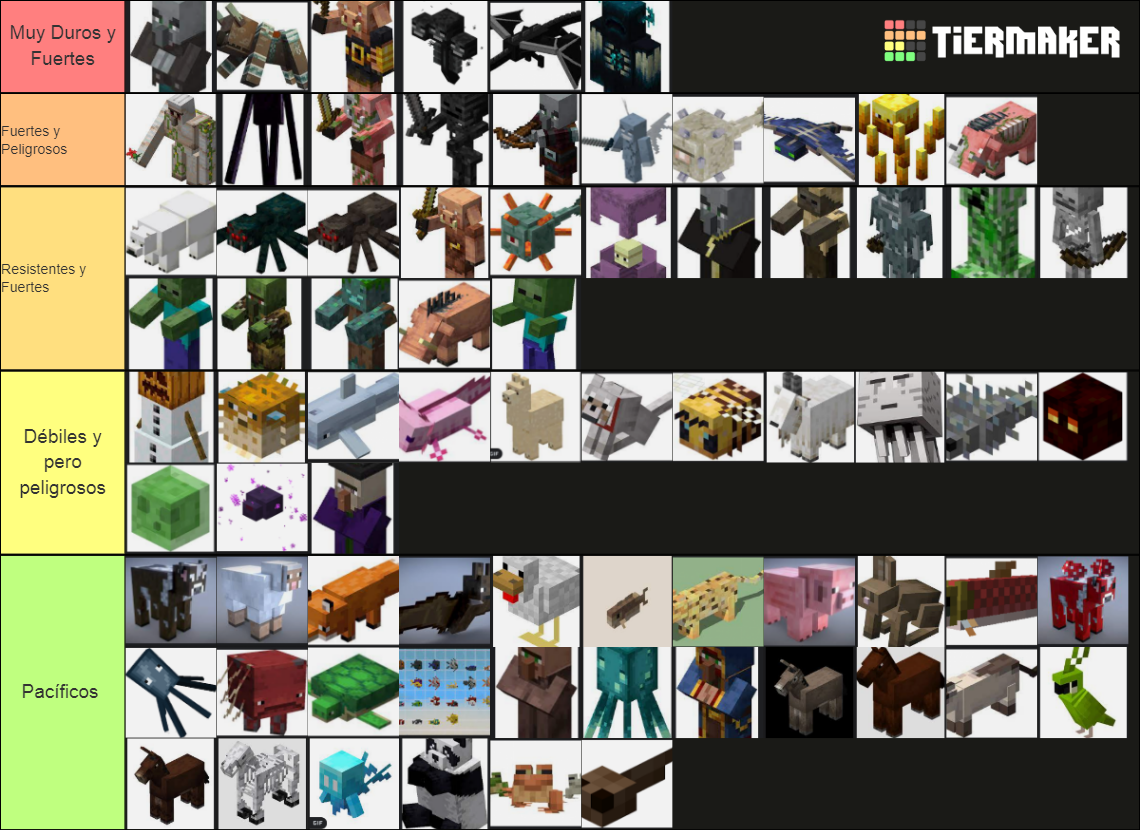 Minecraft Mobs 1.19 Tier List (Community Rankings) - TierMaker