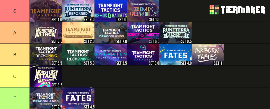 TFT Sets (1-12) Tier List (Community Rankings) - TierMaker