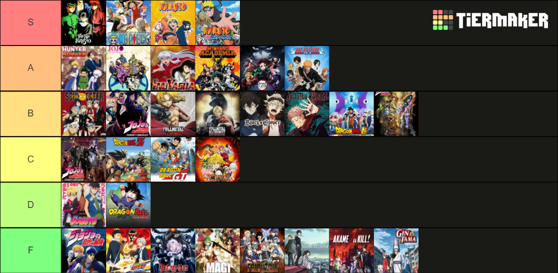 Battle Shounen Anime Tier List (Community Rankings) - TierMaker