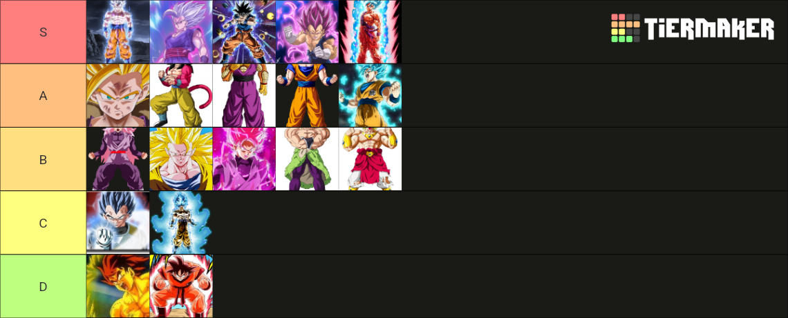 Dbz e dbs Tier List (Community Rankings) - TierMaker
