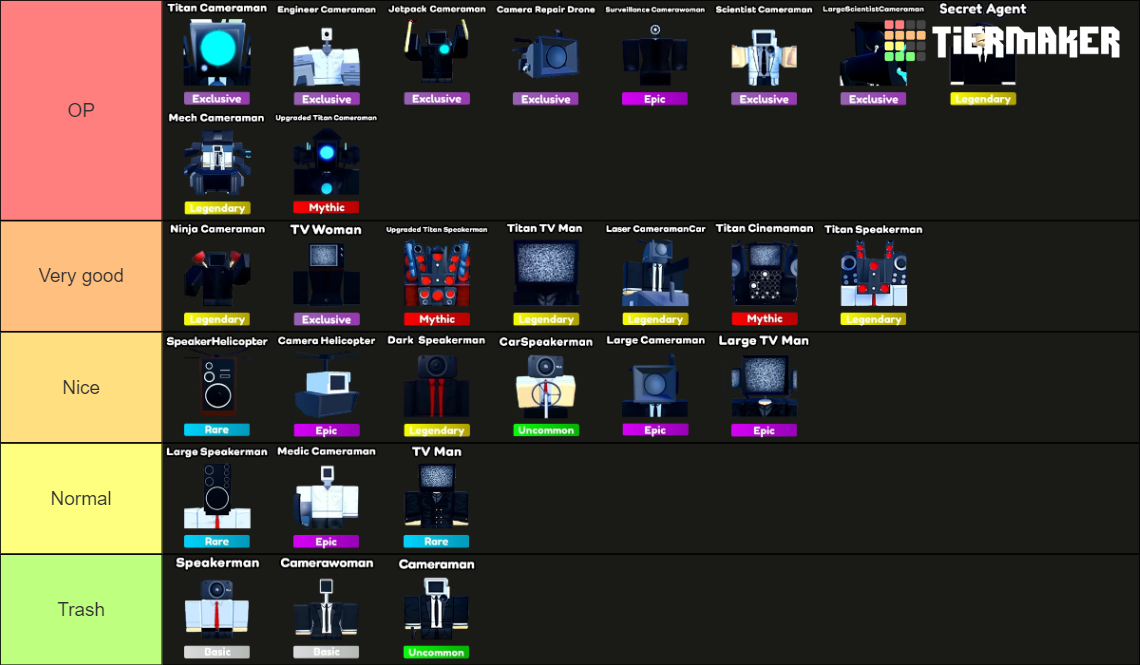 Skibidi toilet tower def Tier List (Community Rankings) - TierMaker