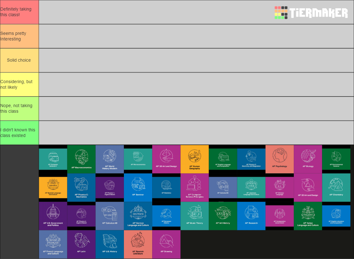 AP Classes Tier List (Community Rankings) - TierMaker