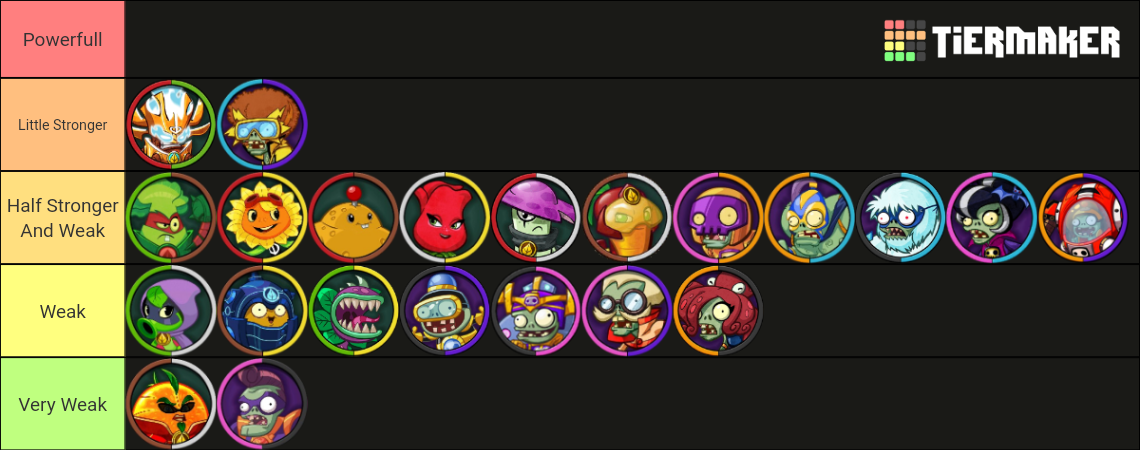 Plants vs. Zombies Heroes - Hero Tier List (Community Rankings) - TierMaker