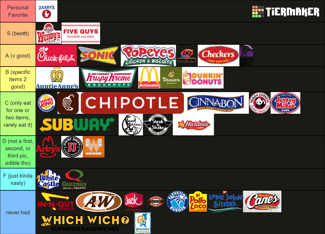 Fast Food Restaurant Tier List (Community Rankings) - TierMaker