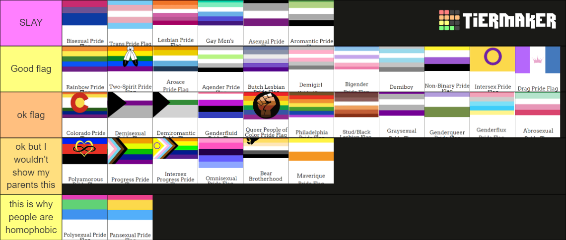 Pride Flag Tier List (Community Rankings) - TierMaker