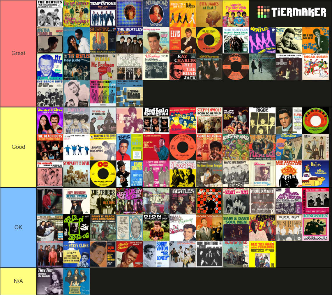 1960s Songs Tier List Community Rankings TierMaker 1960s-songs-tier-list-community-rankings-tiermaker