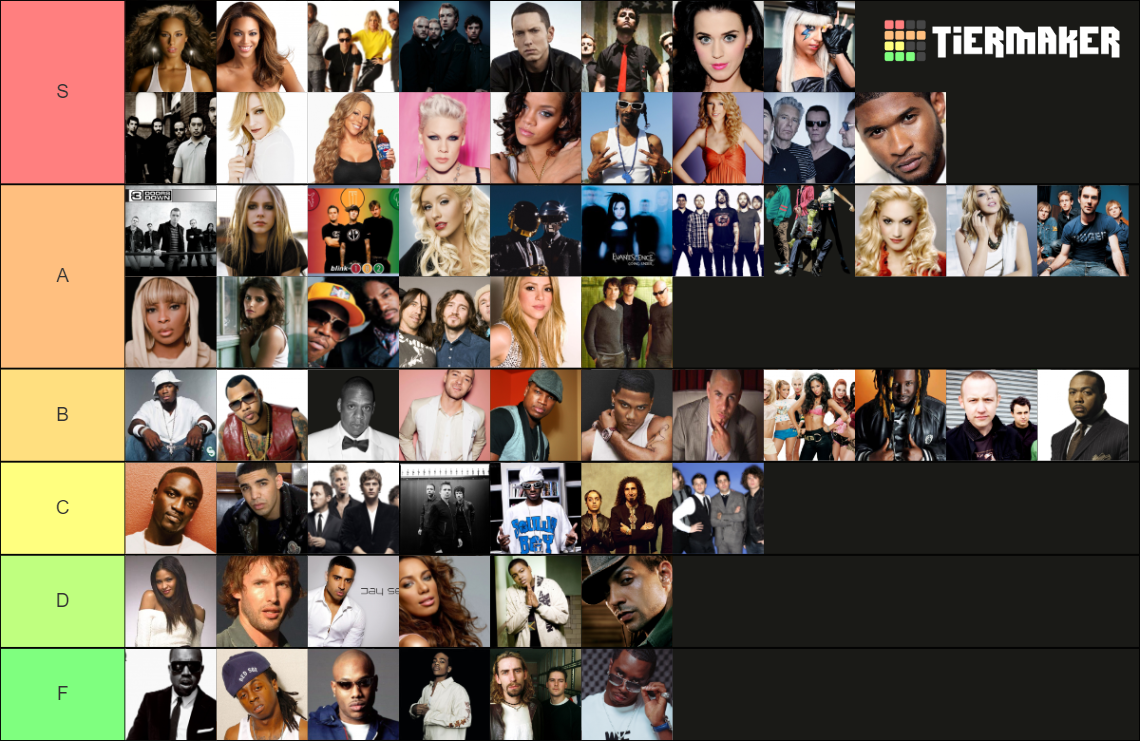 Best Artists of the 2000s Tier List (Community Rankings) - TierMaker