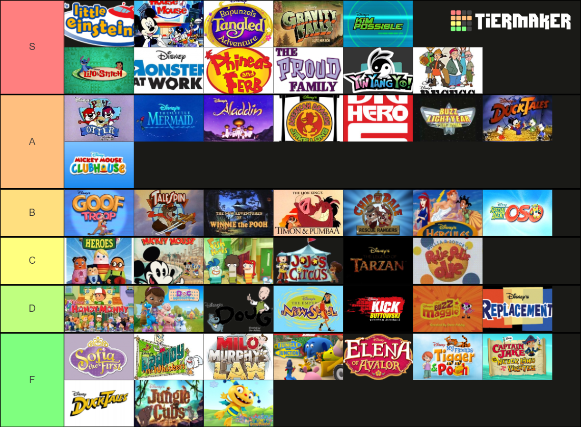 Disney Animated Series Tier List (Community Rankings) - TierMaker
