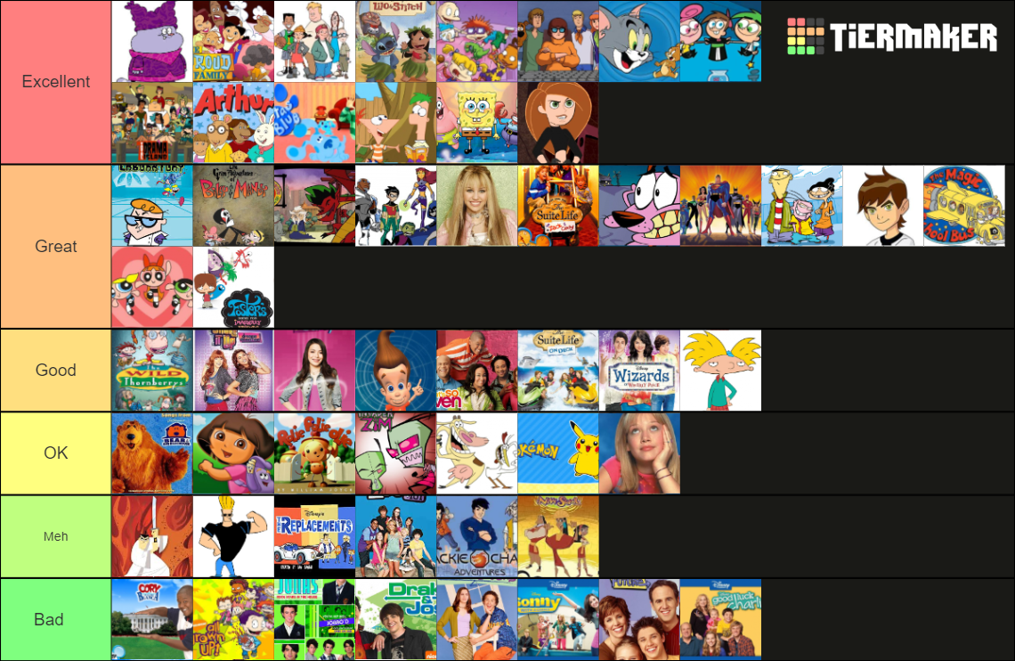 Early 2000s Kids Shows Tier List (Community Rankings) - TierMaker
