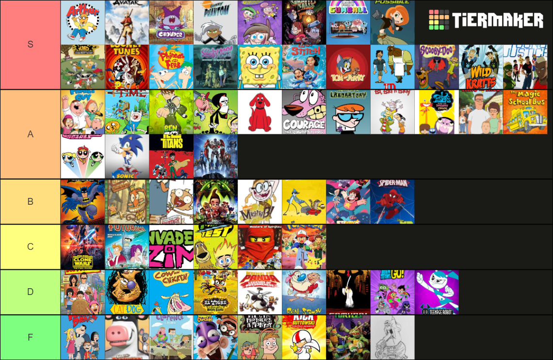 Greatest cartoons of the 2000s Tier List (Community Rankings) - TierMaker