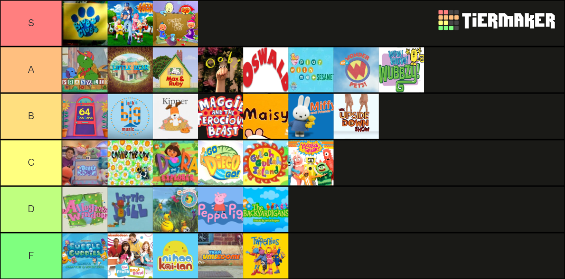 Nick Jr. / Noggin Shows Tier List (Community Rankings) - TierMaker