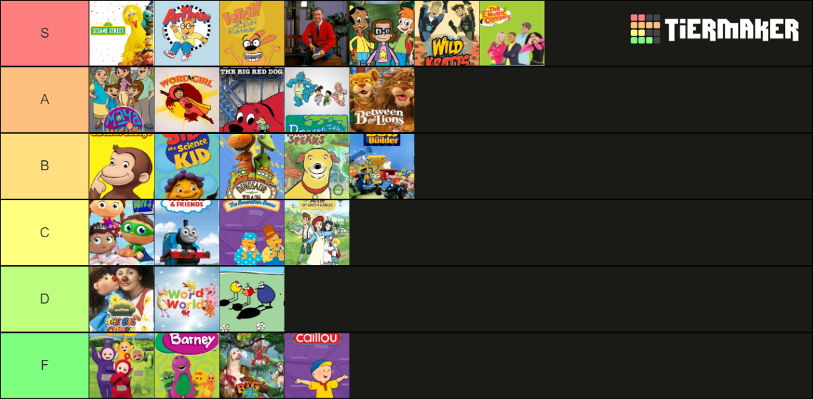 PBS Kids Ultimate Tier List (Community Rankings) - TierMaker