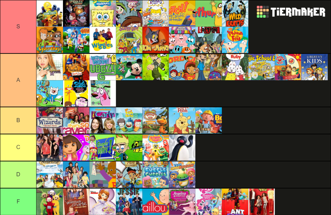 The Best Childhood TV Shows Tier List (Community Rankings) - TierMaker