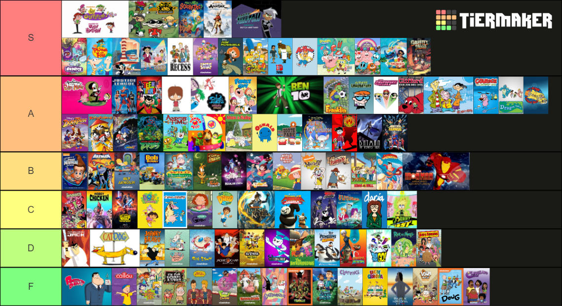 The Ultimate “2000s Kid” Cartoon Tier List (Community Rankings) - TierMaker