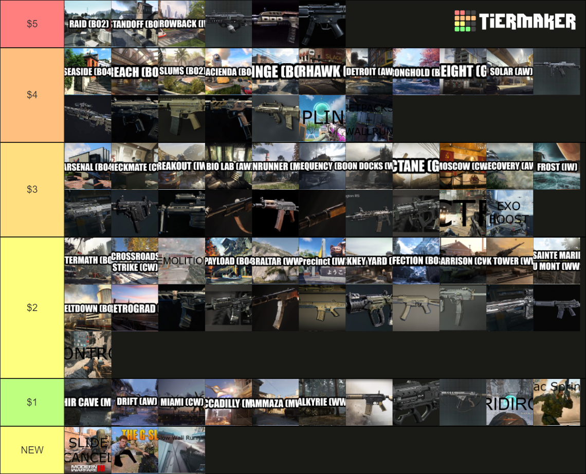$25 Cod Build A Meta Tier List (Community Rankings) - TierMaker