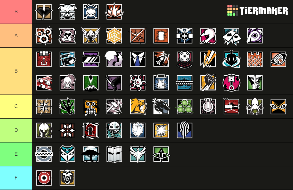 Rainbow Six Siege Operator Ranking Updated Y6S3 Tier List (Community ...